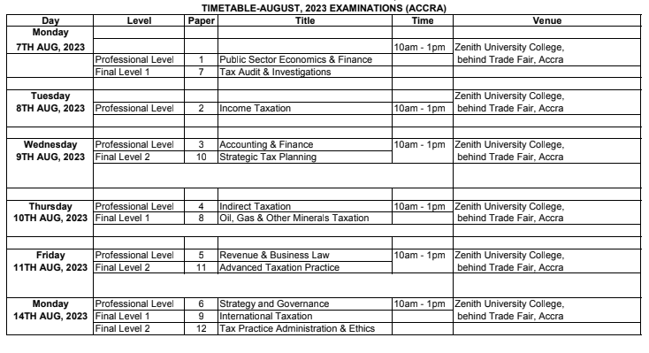 CITG EXAMINATION – [EXAMS] Examination Authority To Sit